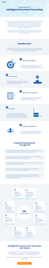Efficient Ops with IDP (Intelligent Document Processing)