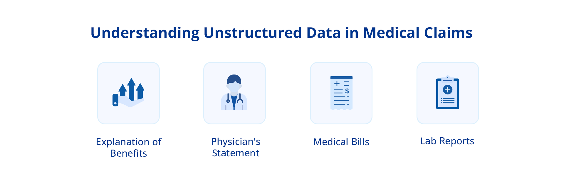 Medical Insurance Claims: All You Need to Know