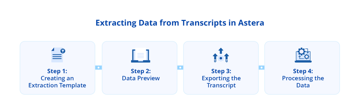 Transcript Processing with AI-Powered Automation | Astera