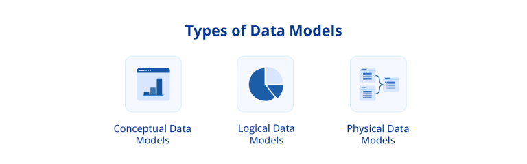 ¿Qué es el modelado de datos? Una guía completa | Astera