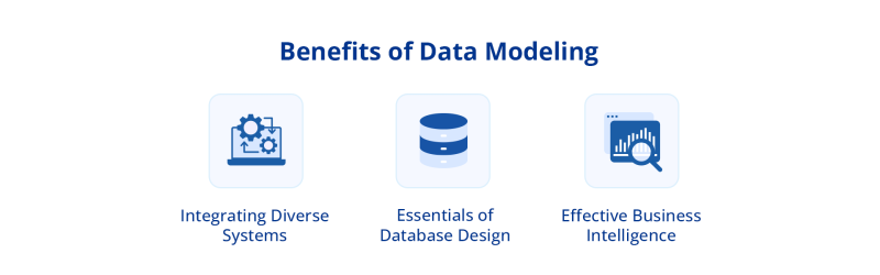 ¿Qué es el modelado de datos? Una guía completa | Astera