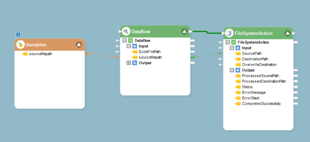 Streamline Auto Insurance Claims Processing with Astera
