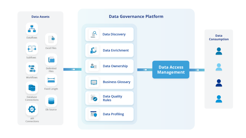 What is a Data Catalog? A Complete Guide | Astera