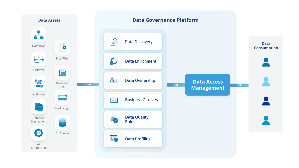 What is a Data Catalog? A Complete Guide | Astera