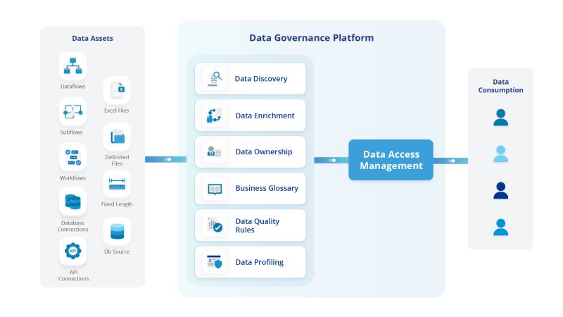 What is a Data Catalog? A Complete Guide | Astera