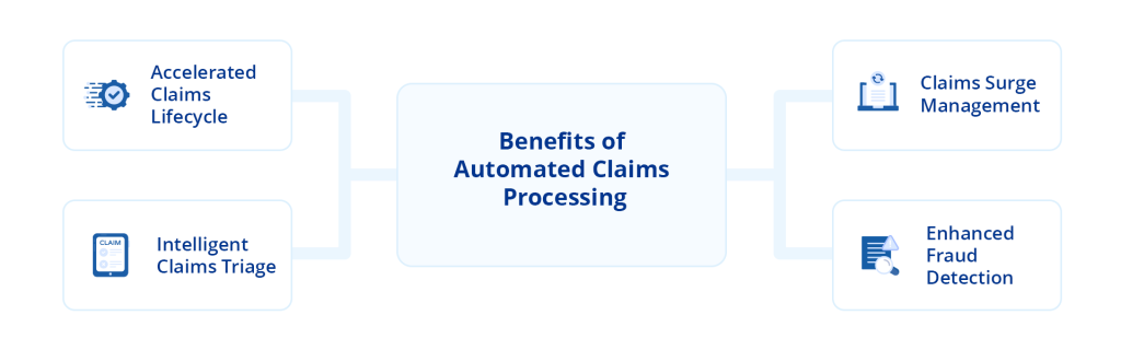 Automated Claims Processing: A Comprehensive Guide | Astera