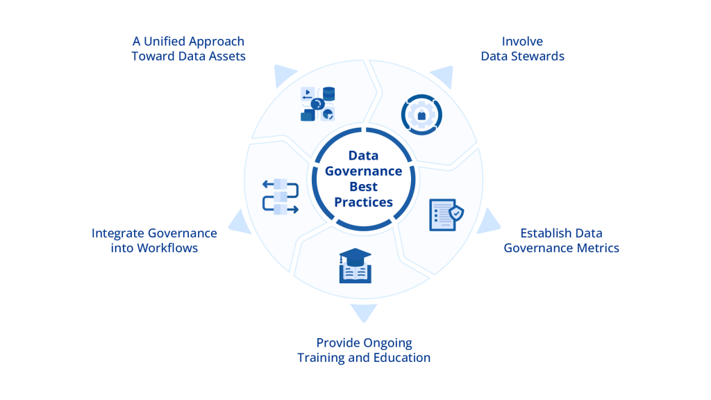 What Is Data Governance and Why It Matters? A Complete Guide | Astera