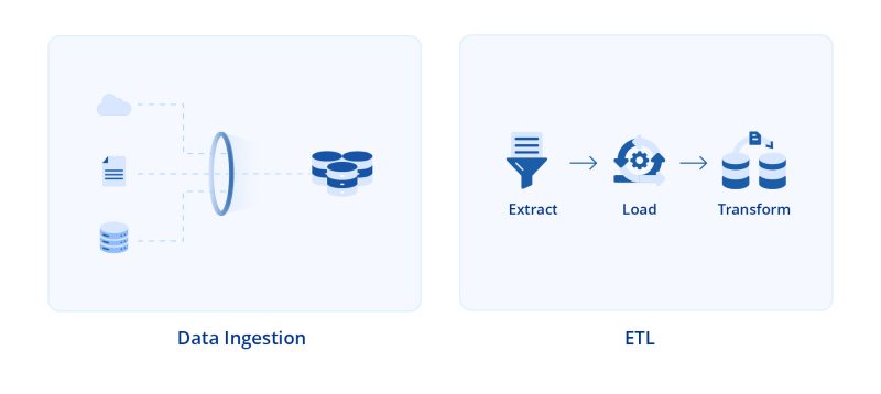 Data Ingestion vs. ETL: What is the Difference? | Astera