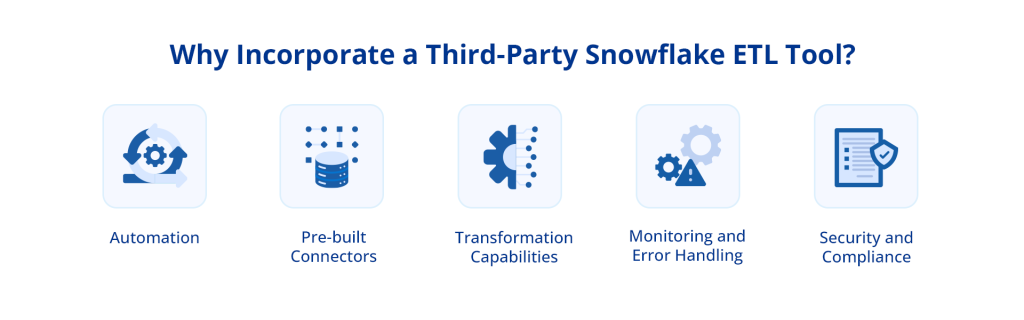 The 7 Best Snowflake ETL Tools in 2025 | Astera