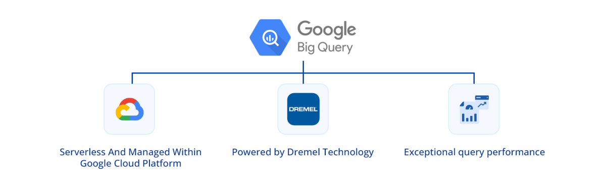 BigQuery vs. Redshift: Which One Should You Choose? | Astera
