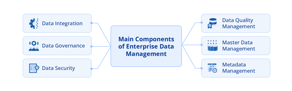 Enterprise Data Management (EDM): What It Is, Why It Matters