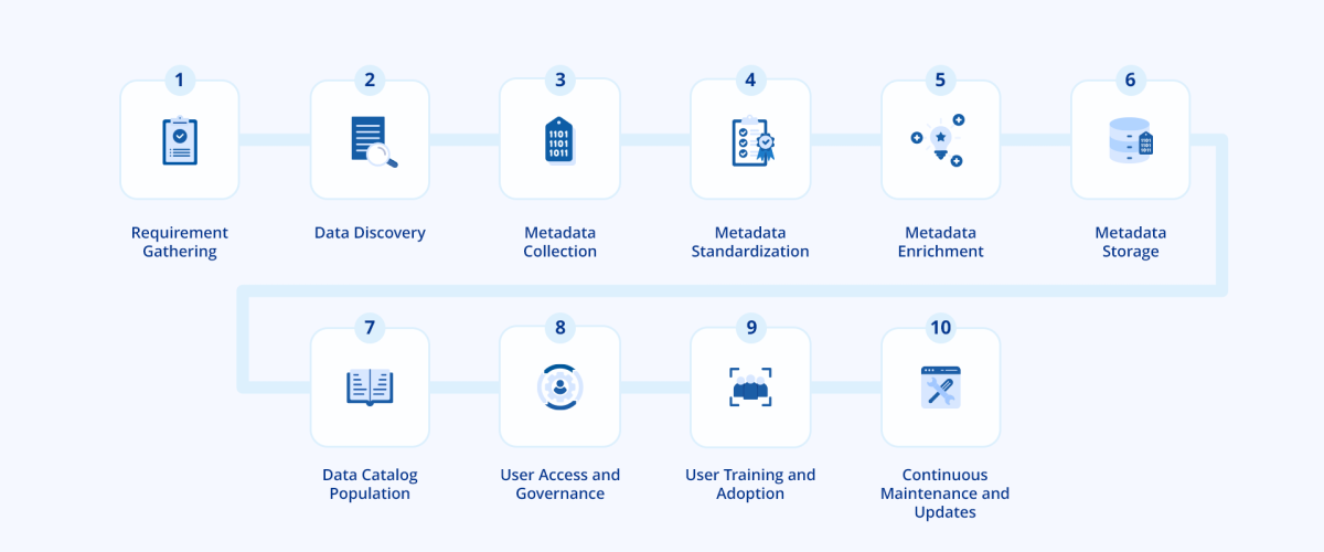 What is a Data Catalog? A Complete Guide | Astera