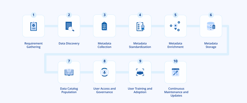 Was ist ein Datenkatalog? Ein vollständiger Leitfaden | Astera