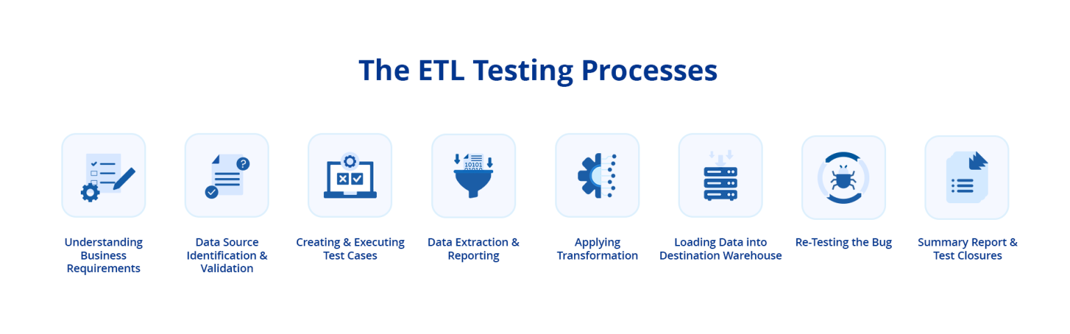 Etl Testing A Complete Guide Astera