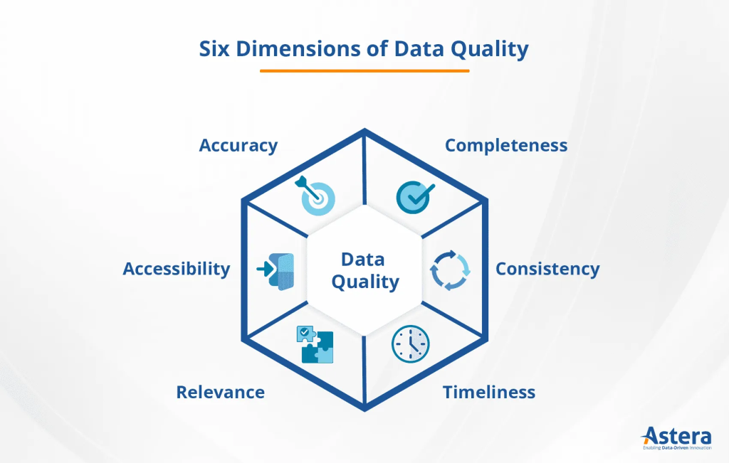 Exhaustivité des données : un guide complet | Astera