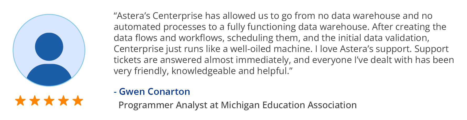 Astera Recognized by G2 for Exceptional Customer Support