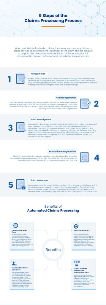 A Step-by-Step Guide to Claims Processing | Astera
