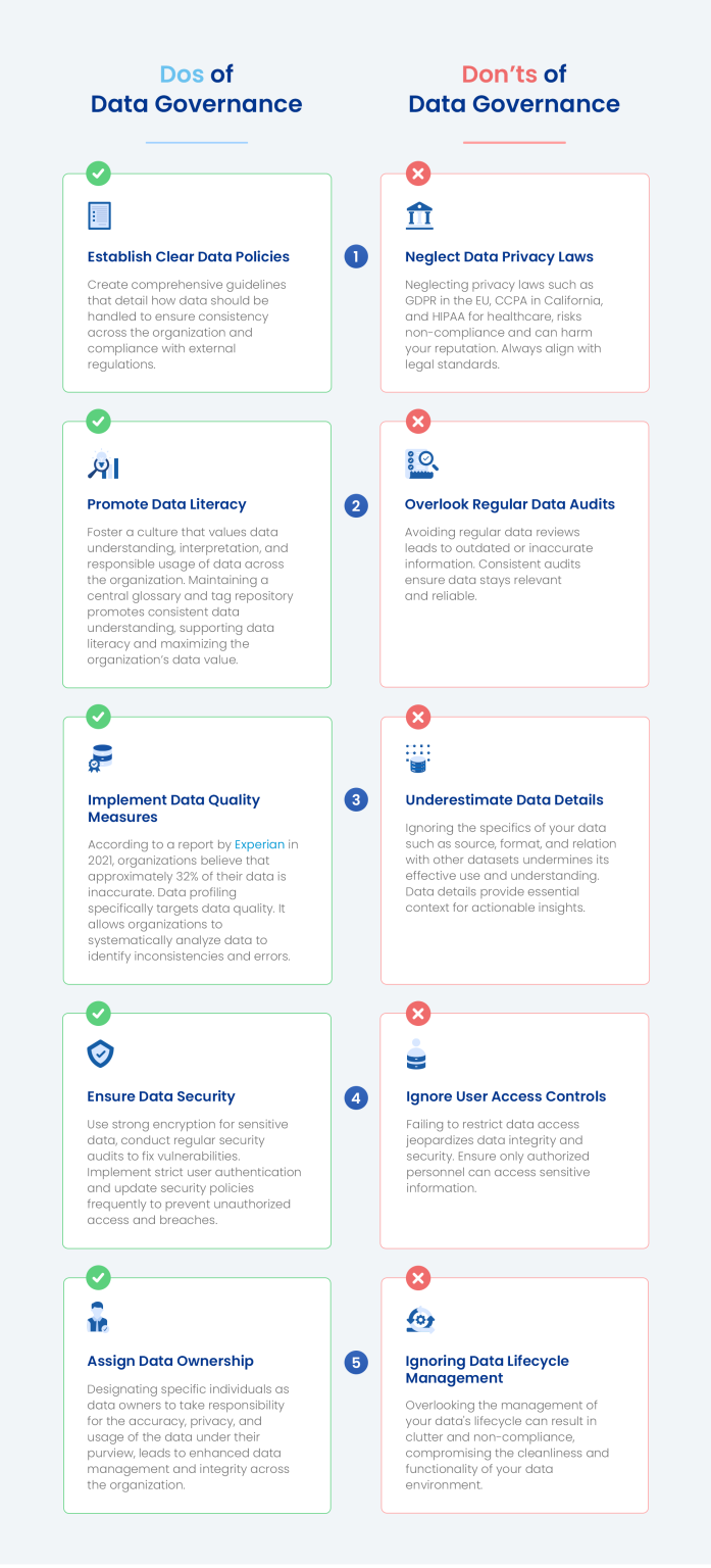 Må's og Don'ts af Data Governance