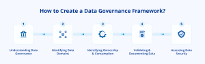 What Is a Data Governance Framework? A Complete guide