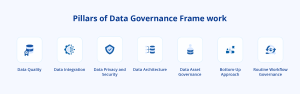 What Is a Data Governance Framework? A Complete guide