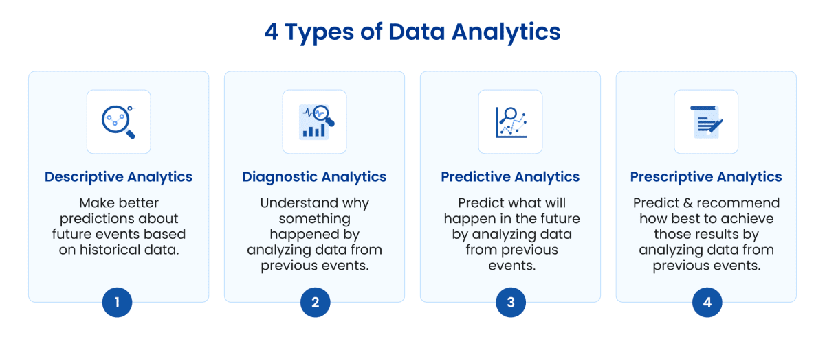 What is Data Analytics?