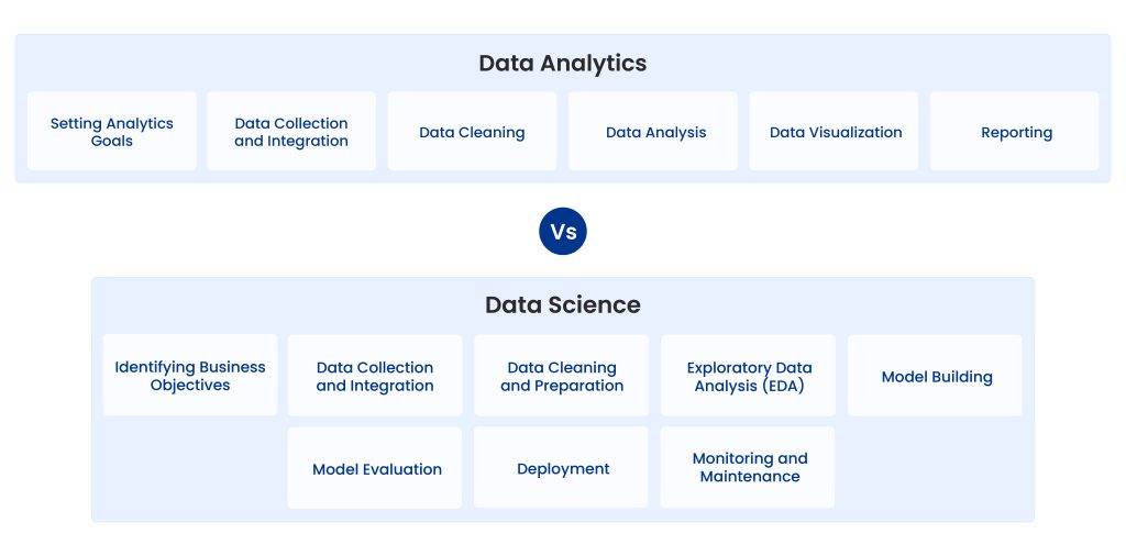 Data Science vs. Data Analytics: Key Differences