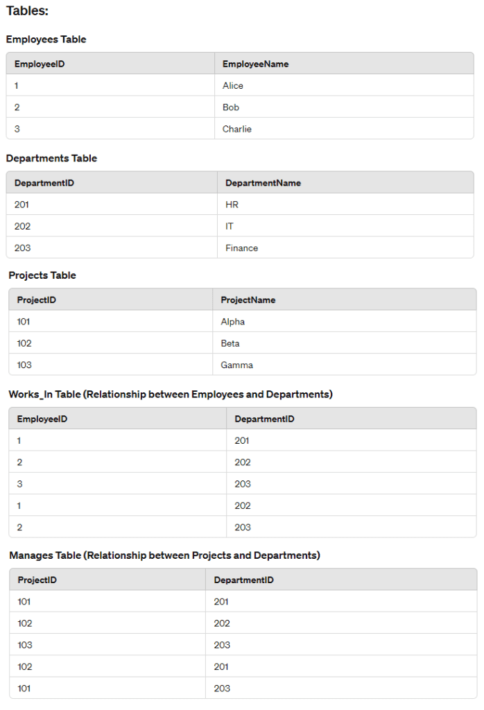 What Is a Database Schema? A Comprehensive Guide | Astera