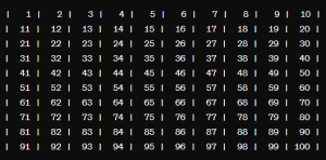 Was ist ein Datenbankschema? Ein umfassender Leitfaden | Astera
