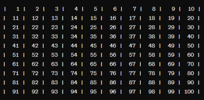 Was ist ein Datenbankschema? Ein umfassender Leitfaden | Astera