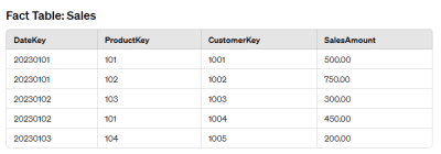 Was ist ein Datenbankschema? Ein umfassender Leitfaden | Astera