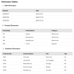 Was ist ein Datenbankschema? Ein umfassender Leitfaden | Astera