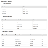 Was ist ein Datenbankschema? Ein umfassender Leitfaden | Astera