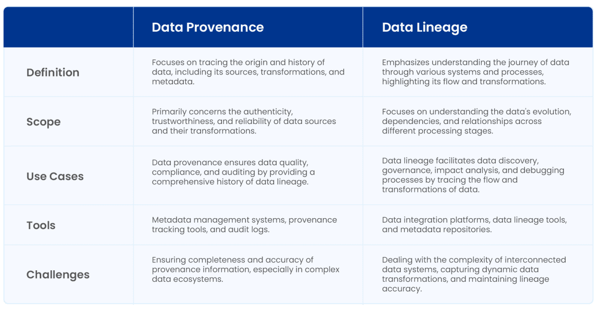 Data Provenance vs. Data Lineage: Key Differences | Astera