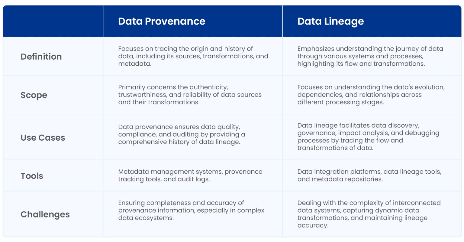 Data Provenance vs. Data Lineage: Key Differences | Astera