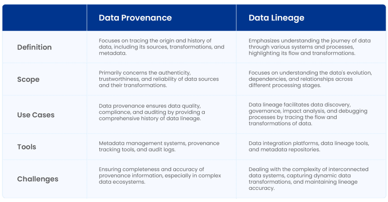 Data Provenance vs. Data Lineage: Key Differences | Astera