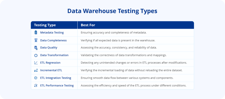 Data Warehouse Testing: Process, Importance & Challenges