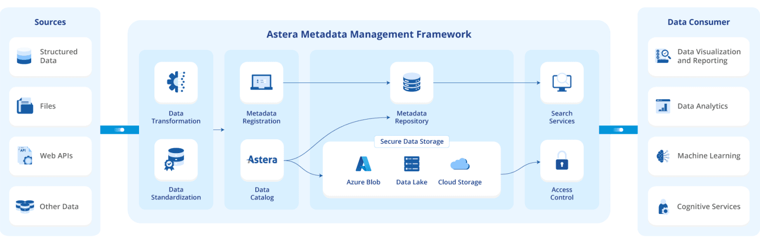 Metadata Management: A Comprehensive Guide
