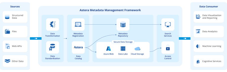 Metadata Management: A Comprehensive Guide