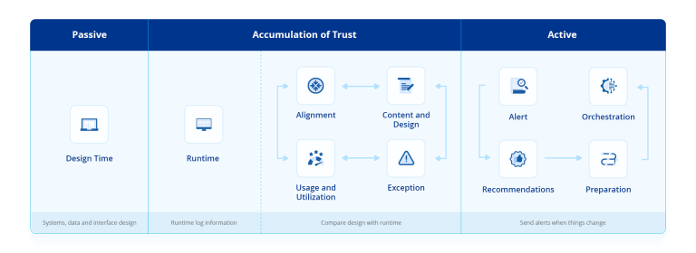 What Is Metadata & Why Is It Important?