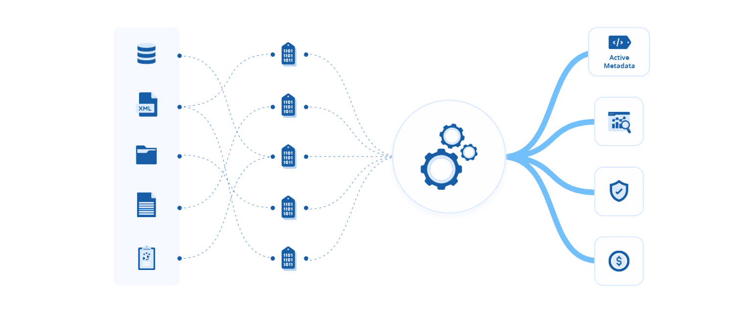 Metadata Management: A Comprehensive Guide