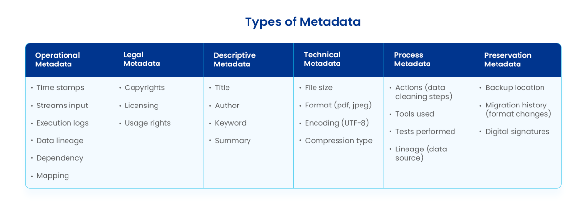 Gestión de metadatos: marco, herramientas, beneficios y casos de uso