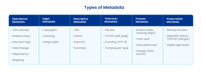 Metadata Management: Framework, Tools, Benefits & Use Cases