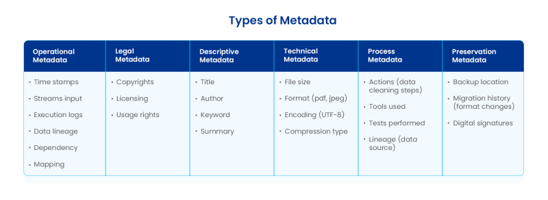 Metadata Management: Framework, Tools, Benefits & Use Cases