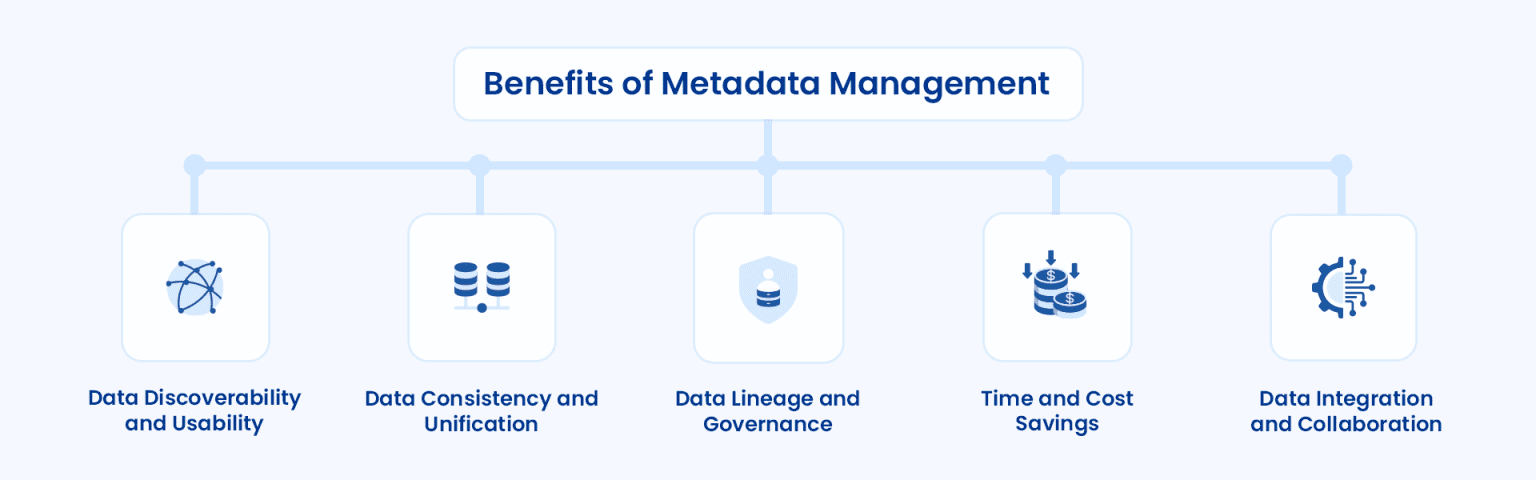 Metadata Management: A Comprehensive Guide