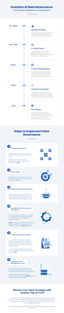 6 Steps to Implement Data Governance
