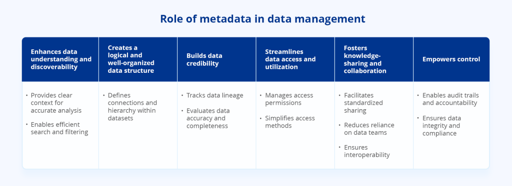 What Is Metadata & Why Is It Important?