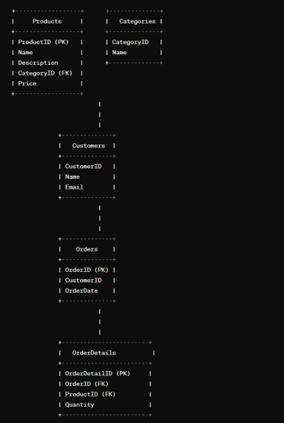 What Is a Database Schema? A Comprehensive Guide | Astera