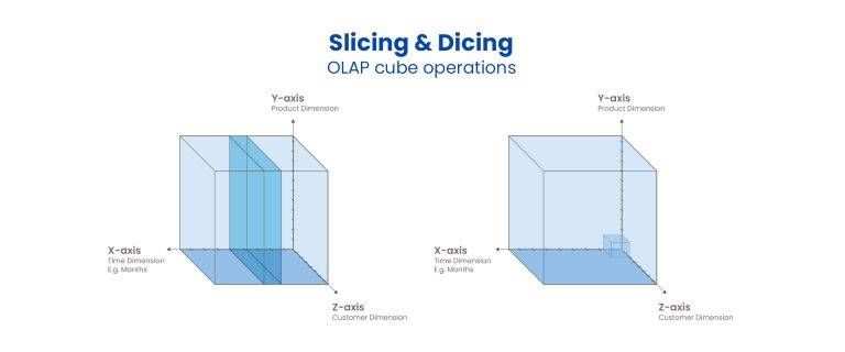 What is OLAP (Online Analytical Processing)? | Astera