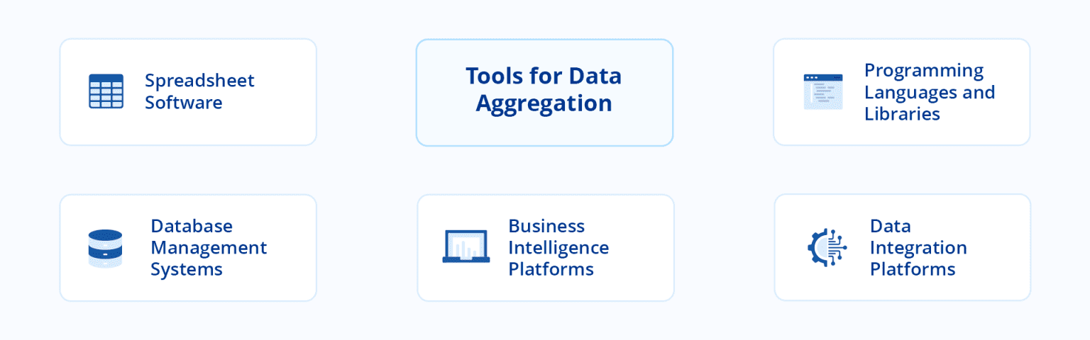 Data Aggregation: Everything You Need to Know | Astera
