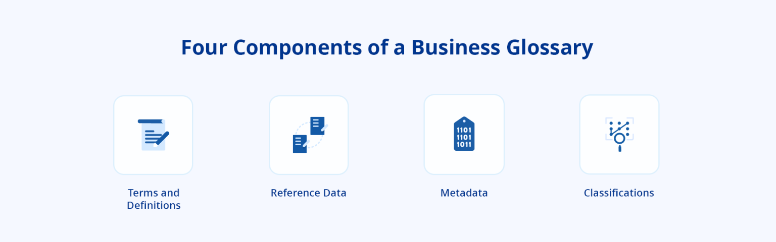 What Is a Business Glossary? Definition, Components & Benefits